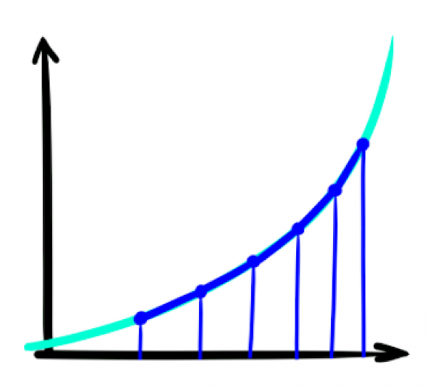 How mathematics can help you to stretch towards exponential thinking ...